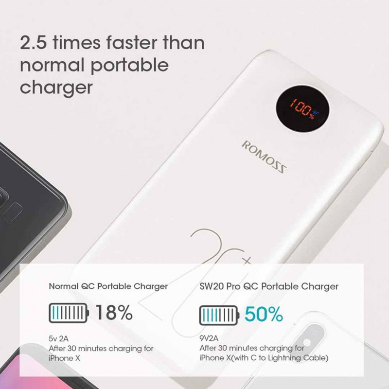 Romoss SW20 Pro PD3.0 18W 20000 MAH Fast Charger