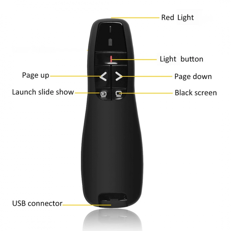 Logitech R400 Wireless Presenter Remote Control | Shopright.pk