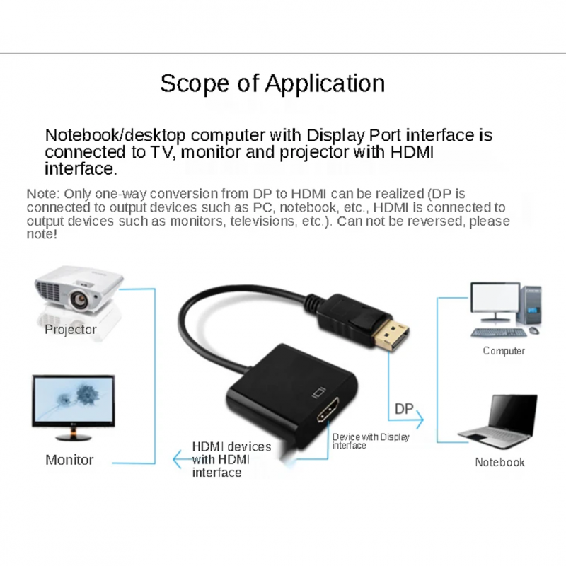 D Port to HDMI Converter | High-Quality Video Adapter