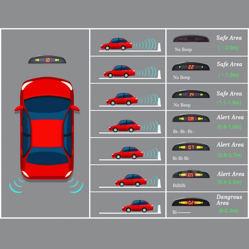 Car Parking Sensors For Easy Parking | ShopRight.pk - Best Online ...